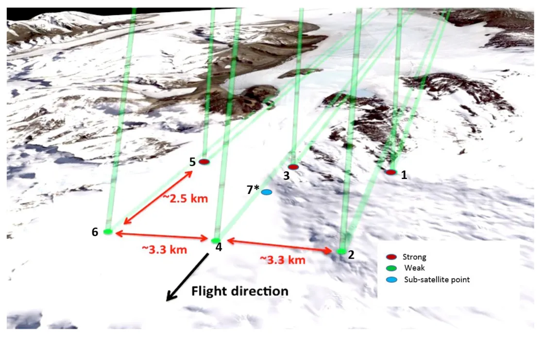 Cloud-Optimized HDF5 Boosts Access to ICESat-2 Data | National Snow and ...