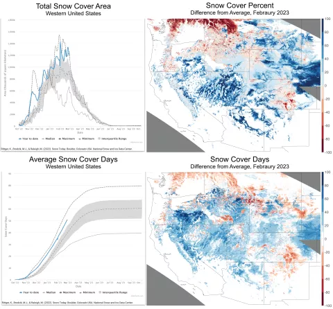 figure03_wus_context_differences_scp_scd.png | National Snow and Ice ...
