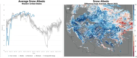 fig03_albedo.png | National Snow and Ice Data Center