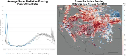 fig03_radiativeforcing.png | National Snow and Ice Data Center