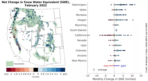 Figure7.png | National Snow and Ice Data Center