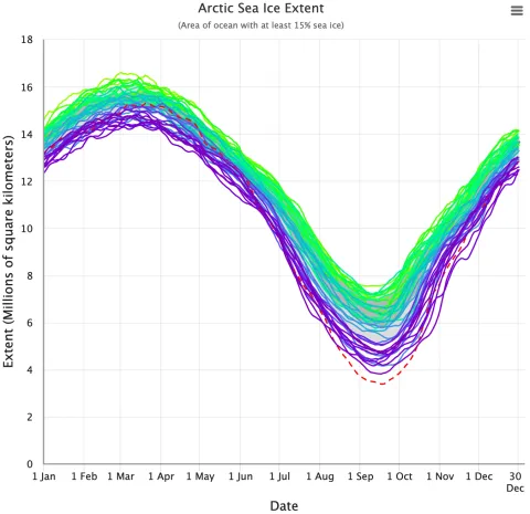 screenshot-charctic-1979-2022-november.png | National Snow and Ice Data ...